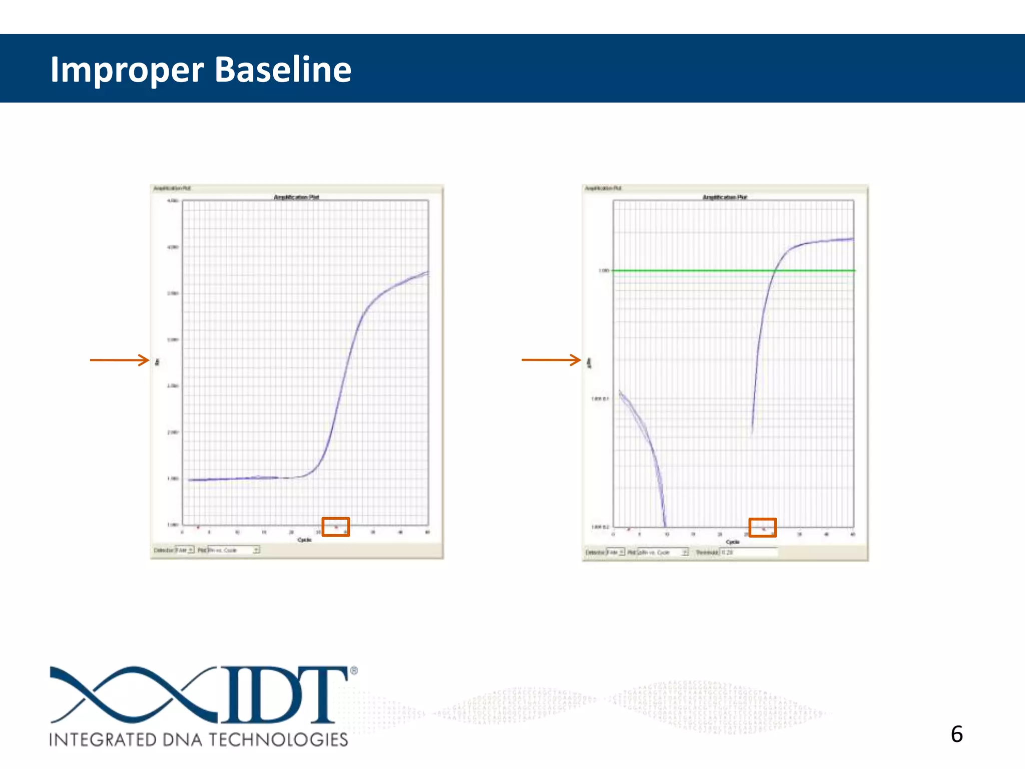 Troubleshooting qPCR: What Are My Amplification Curves Telling Me? | PPTX