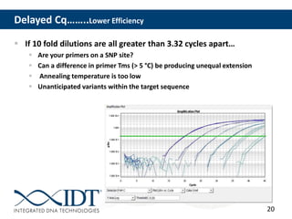 Troubleshooting qPCR: What Are My Amplification Curves Telling Me? | PPTX