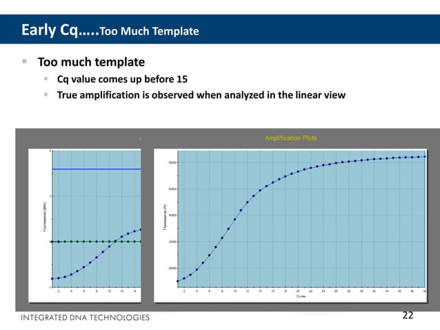 Troubleshooting qPCR: What Are My Amplification Curves Telling Me? | PPTX