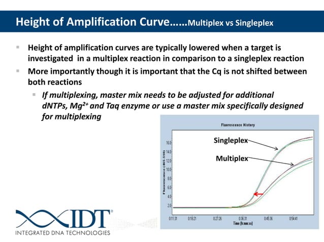 Troubleshooting qPCR: What Are My Amplification Curves Telling Me? | PPTX