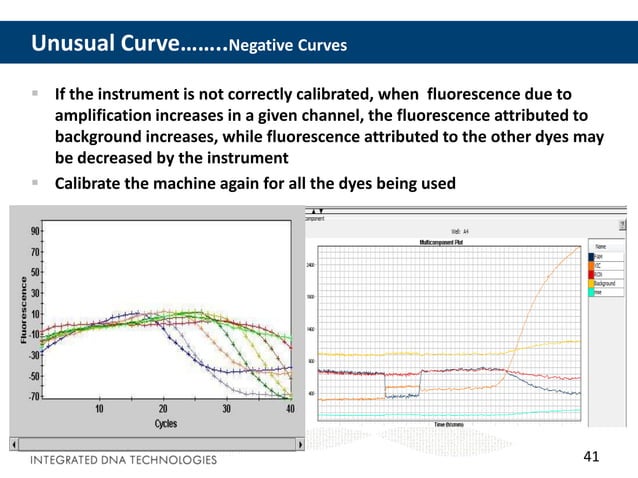Troubleshooting qPCR: What Are My Amplification Curves Telling Me? | PPTX