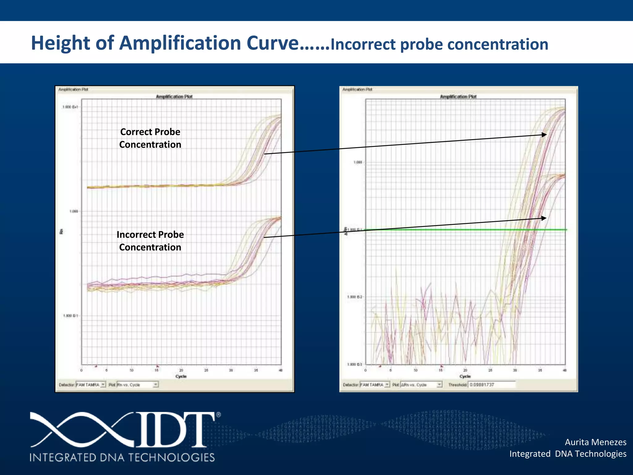 Troubleshooting qPCR: What are my amplification curves telling me? | PPTX