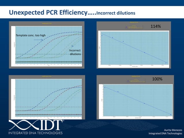 Troubleshooting qPCR: What are my amplification curves telling me? | PPTX