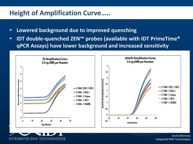 Troubleshooting qPCR: What are my amplification curves telling me? | PPTX