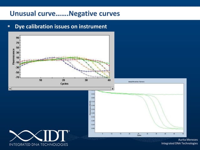 Troubleshooting qPCR: What are my amplification curves telling me? | PPTX
