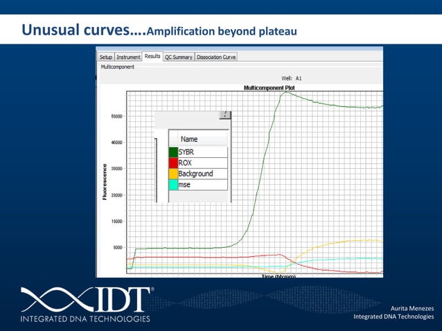 Troubleshooting qPCR: What are my amplification curves telling me? | PPTX