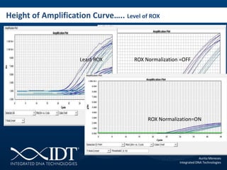 Troubleshooting qPCR: What are my amplification curves telling me? | PPTX