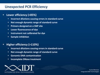 Troubleshooting qPCR: What are my amplification curves telling me? | PPTX