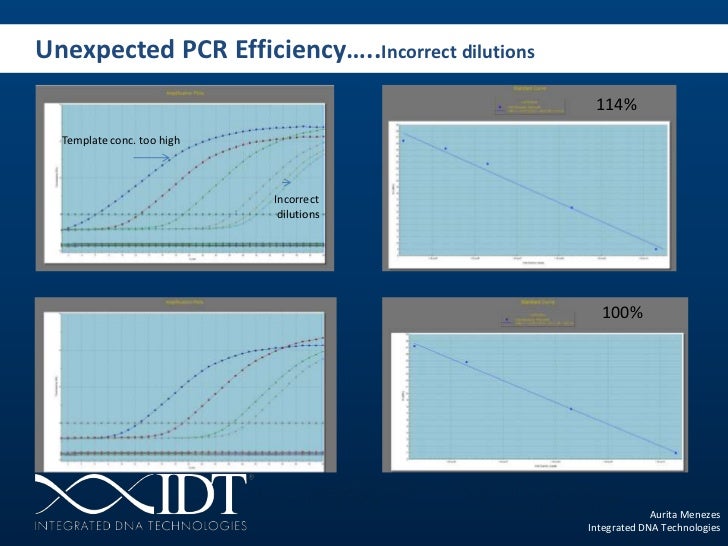 Troubleshooting qPCR: What are my amplification curves telling me?