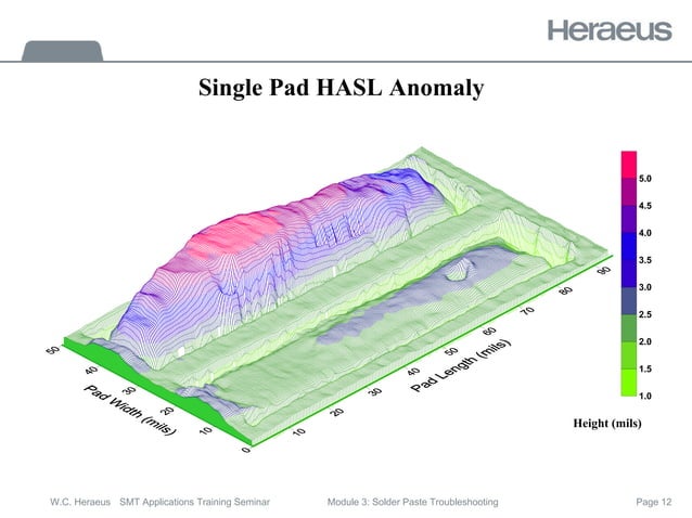 Troubleshooting smt solder paste problems | PDF