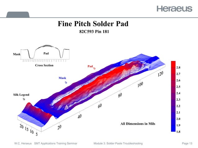 Troubleshooting smt solder paste problems | PDF