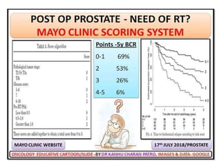 PROSTATE CANCER POST OP RADIOTHERAPY | PPTX