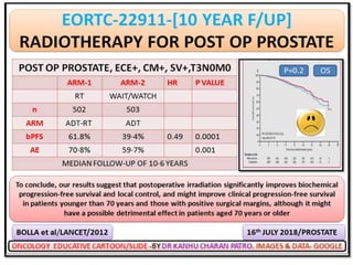 PROSTATE CANCER POST OP RADIOTHERAPY | PPTX