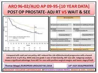 PROSTATE CANCER POST OP RADIOTHERAPY | PPTX