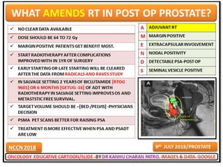 PROSTATE CANCER POST OP RADIOTHERAPY | PPTX