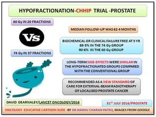 PROSTATE CANCER POST OP RADIOTHERAPY | PPTX