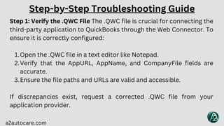 Troubleshooting the QBWC1039 Error: A Step-by-Step Guide | PPT