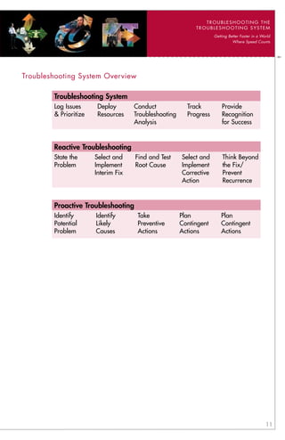 Troubleshooting The Troubleshootingsystem Kl480 | PDF