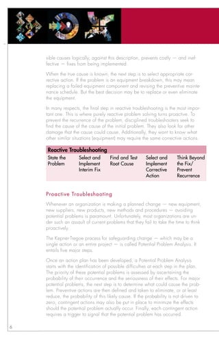 Troubleshooting The Troubleshootingsystem Kl480 | PDF