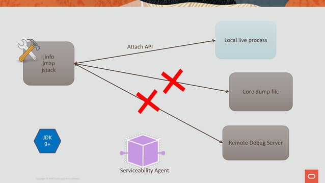 Troubleshooting Tools In JDK | PPT