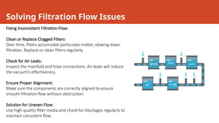 Troubleshooting Vacuum Filtration Manifolds Common Issues and Solutions ...