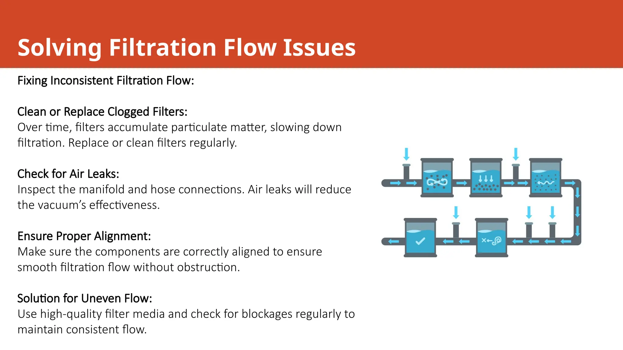 Troubleshooting Vacuum Filtration Manifolds Common Issues and Solutions ...