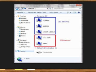 Konfigurasi AP (Fikri Arif Wicaksana & Bahrul Alam) | PPTX