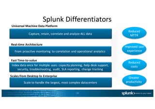 Splunk Webinar: IT Operations Demo für Troubleshooting & Dashboarding ...