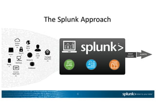 Splunk Webinar: IT Operations Demo für Troubleshooting & Dashboarding ...