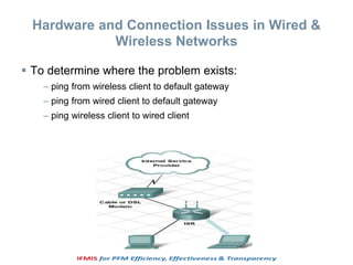 Troubleshooting Your Network.pptx