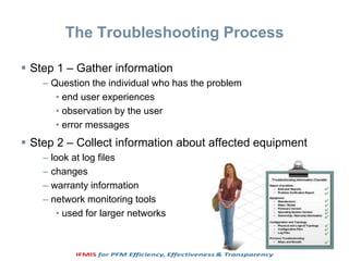 Troubleshooting Your Network.pptx