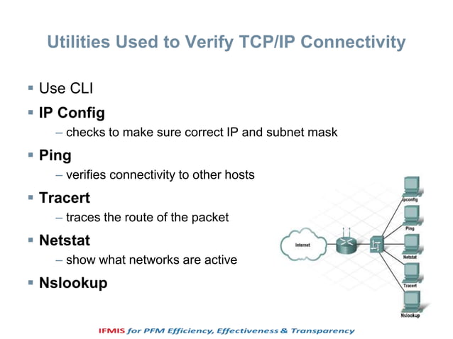 Troubleshooting Your Network.pptx | Internet | Computing