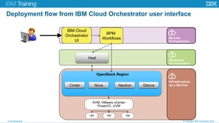 Troubleshoot the Cloud Problem.pptx
