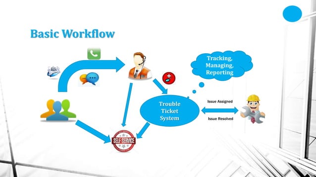 Trouble ticket systems | PPTX