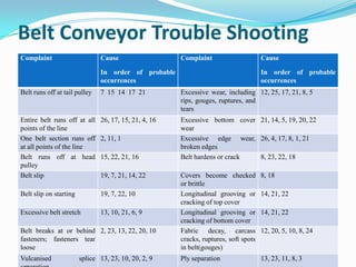 Troughed Belt Conveyor & Flat Belt Conveyor | PPTX