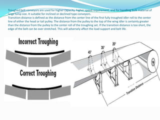 Troughed Belt Conveyor & Flat Belt Conveyor | PPTX