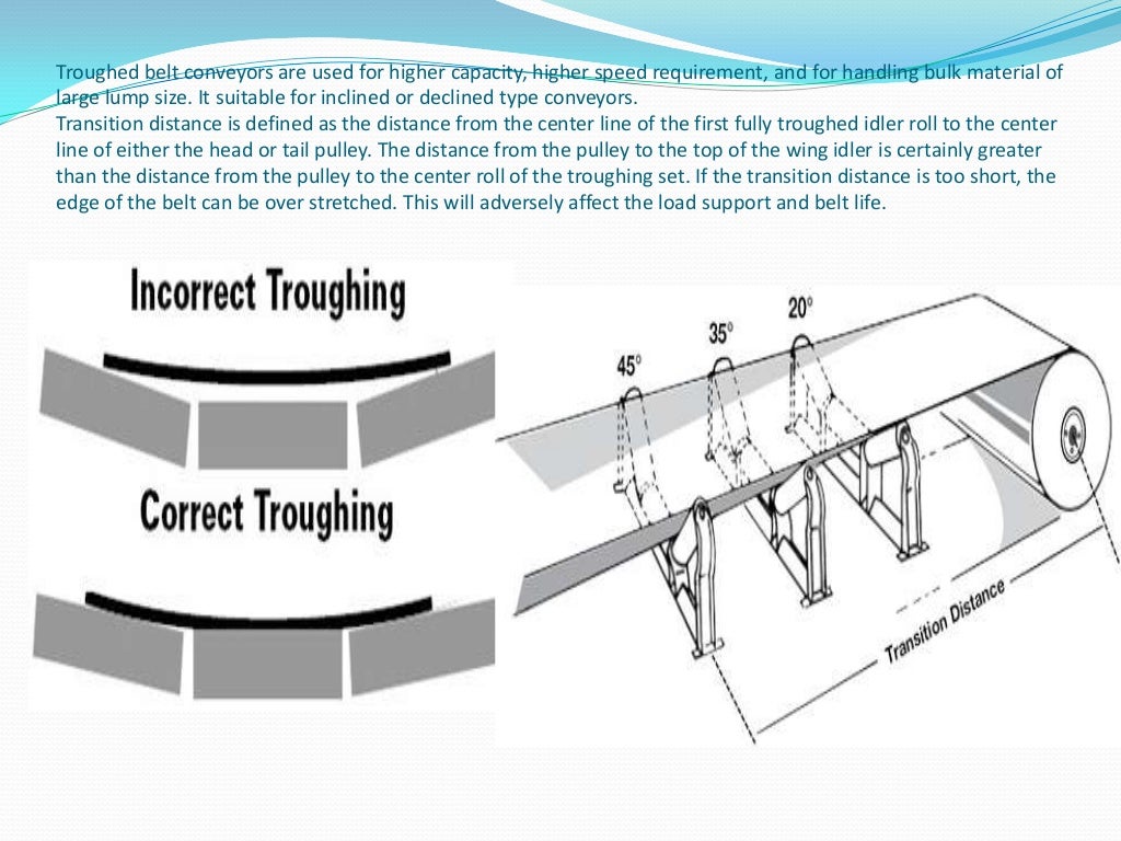 Troughed Belt Conveyor & Flat Belt Conveyor