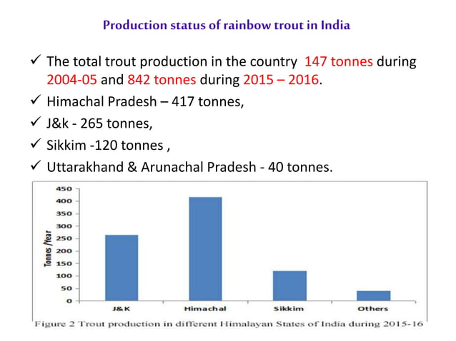 Hatchery management of Trout & present status in india ,ritesh | PPTX