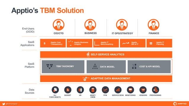 Troux 2014 - Apptio Keynote "Turning IT Investments Into Business Outcomes"