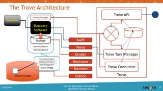 Introduction to OpenStack Trove & Database as a Service | PPTX | Databases | Computer Software ...