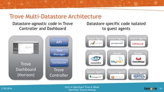 Introduction to OpenStack Trove & Database as a Service | PPTX | Databases | Computer Software ...