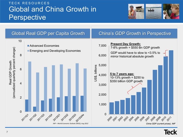 Teck Resources Overview & Strategy | PPT