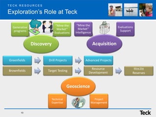 Teck Resources Overview & Strategy | PPT