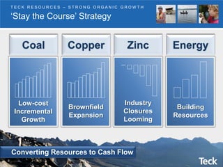 Teck Resources Overview & Strategy | PDF