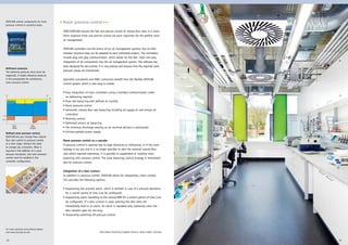 Trox Safe Managment for Lab's.pdf