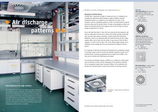 Trox Safe Managment for Lab's.pdf