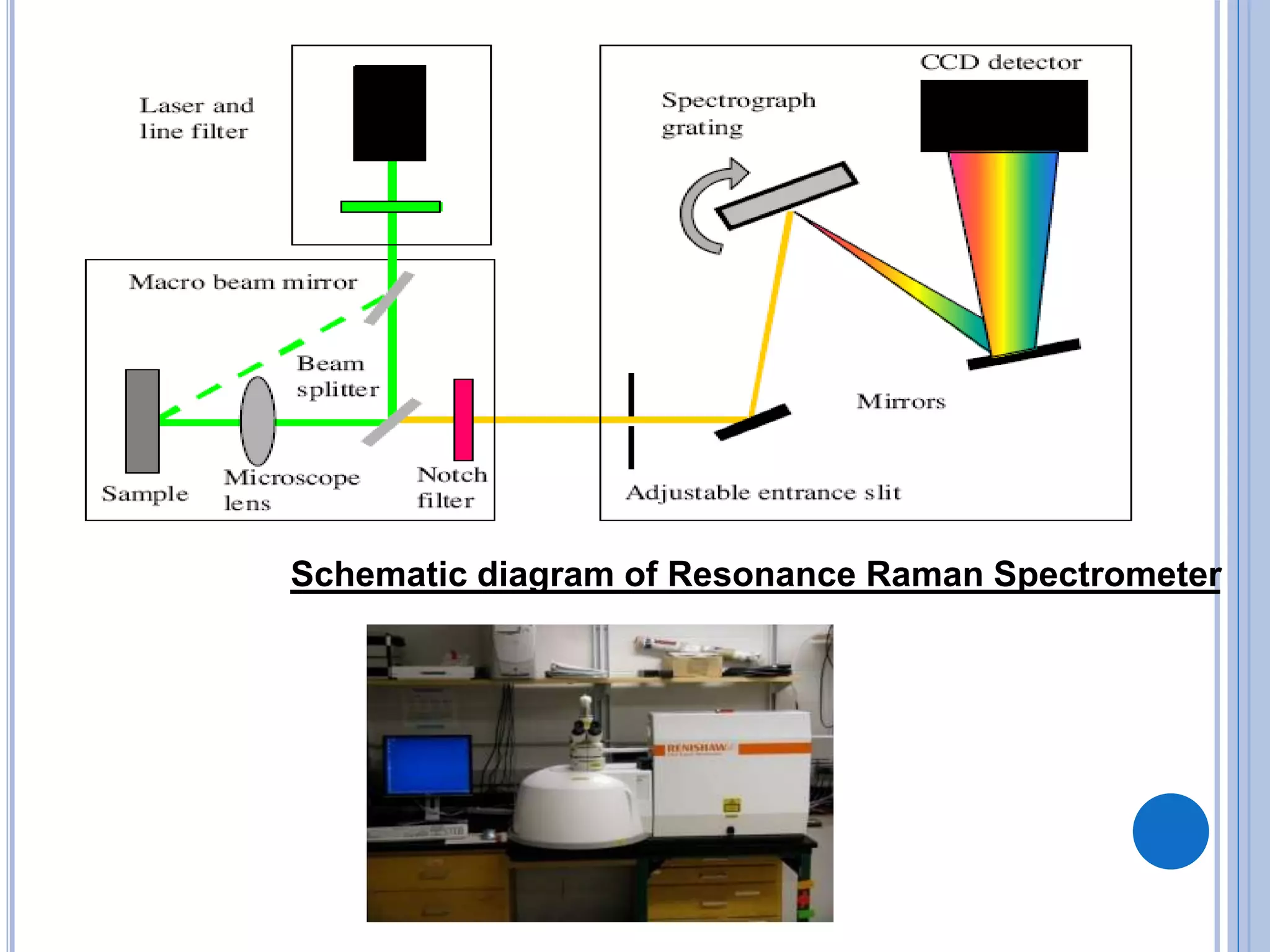 Resonance Raman Spectroscopy Pptx