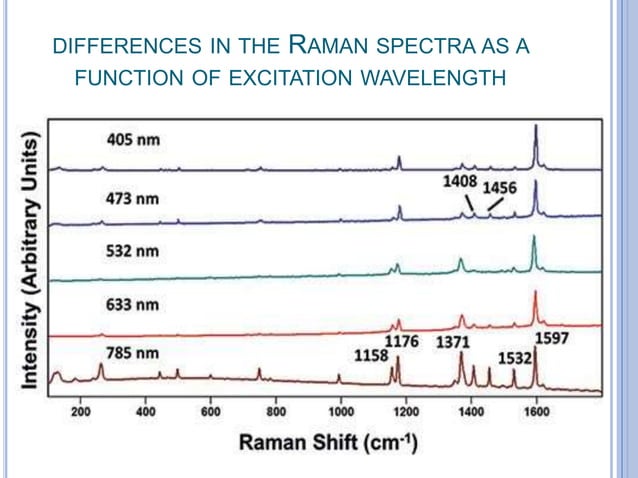 Resonance Raman Spectroscopy | PPTX | Chemistry | Science