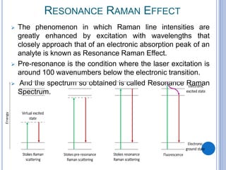 Resonance Raman Spectroscopy | PPTX