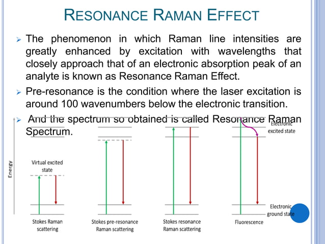 Resonance Raman Spectroscopy Pptx Chemistry Science